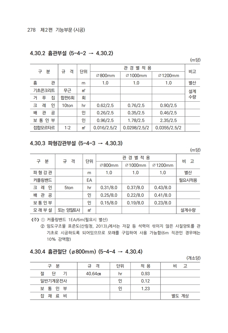 산지전용 산림사업표준품셈 4 3 기능부문시공 산림공학 임도